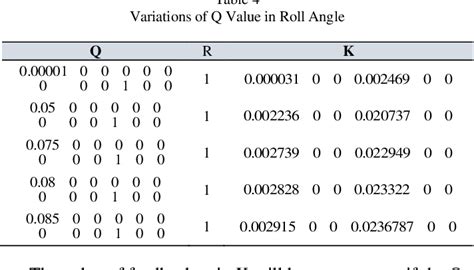 Figure 1 From Model Of Linear Quadratic Regulator Lqr Control Method In Hovering State Of