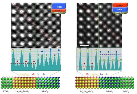 Atomic Structure Of Termination 1 Left And Termination 2 Right Of