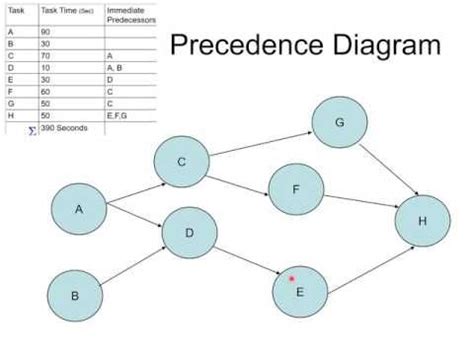 Modified Product Layout And Assembly Line Balancing Example YouTube Assembly Line Layout