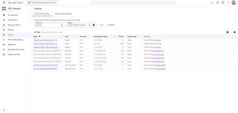 How To Scale Your Gcp Network With Hub And Spoke Architecture