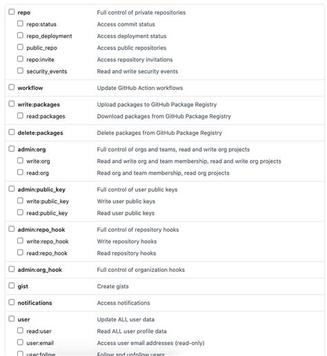Github Authentication Pats Personal Access Tokens System Weakness
