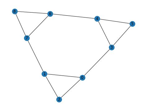 Matrices What Is The Fiedler Vector If The Second Smallest Eigenvalue