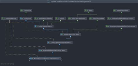 Spring源码之创建aop代理之增强器的获取 码上遇见你 博客园