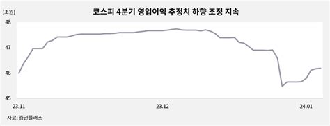 마켓트렌드 올해 사상 최대 실적 기대주 10선