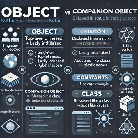 Kotlin Interview Question 5 What Is The Difference Between An Object And… Ignatiah Xavier