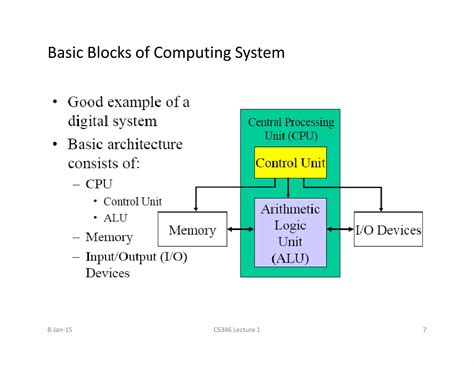 Lecture1 Introduction Compilers Pdf