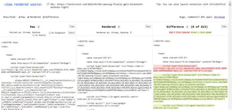 Using Javascript To Publish Content Here Are 6 Ways To View Rendered