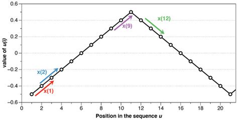 entropy free full text approximate entropy and sample entropy a comprehensive tutorial