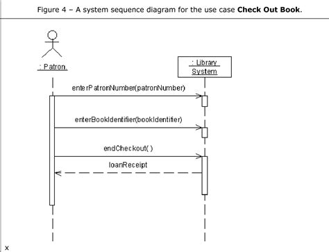 Figure 1 From Teaching Object Oriented Systems Analysis And Design With