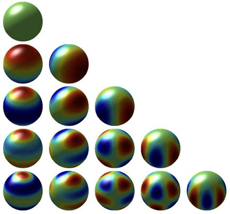 S2fft Pytorch Support For Spherical Transforms Jason Mcewen Posted On The Topic Linkedin