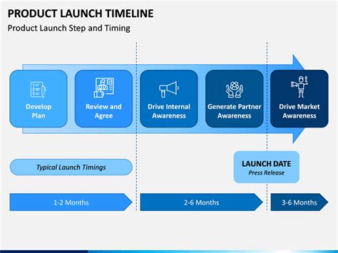 Product Launch Timeline PowerPoint And Google Slides Template PPT Slides