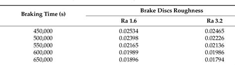 Table 12 From A New Dynamic Fault Tree Analysis Method Of