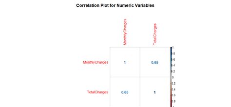 Predict Customer Churn Logistic Regression Decision Tree And Random