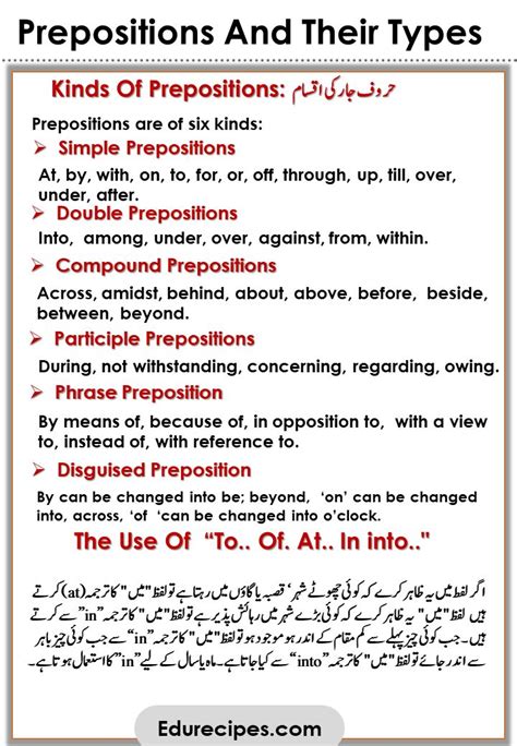 Prepositions And Their Types