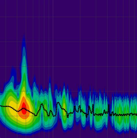DIY Audio Projects For The Maker Generation RD Physics