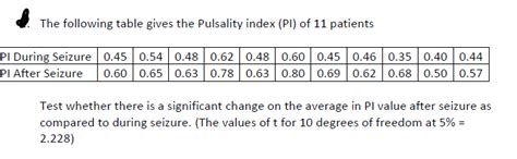 Solved The Following Table Gives The Pulsality Index PI Of Chegg Com