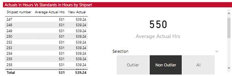 Average Measure Rpowerbi