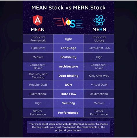 Daniyal Lala On Linkedin Webdevelopment Meanstack Mernstack Developerlife