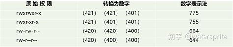 linux基础知识点汇总（二） 知乎