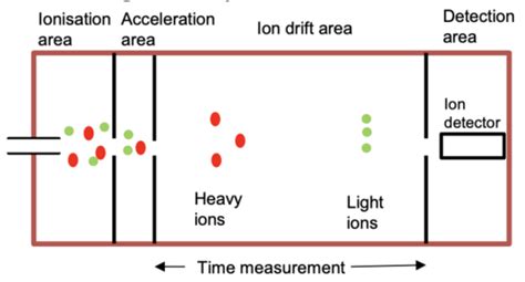 Atomic Structure Flashcards Quizlet Atomic Structure Flashcards Quizlet