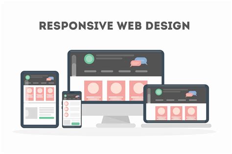 Cara Membuat Tampilan Web Menjadi Responsif Di Semua Perangkat CODEin