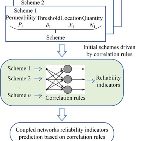 Electricity Transportation Coupled Networks Download Scientific Diagram