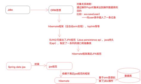 了解spring Data Jpaspring Data Jpa Csdn博客