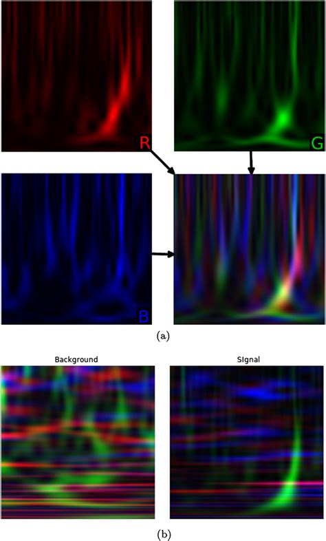A Combining Single Detector Spectrogram Data Into A Single Rgb Image