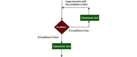 Sap Abap Loop Statements Tutorialscampus