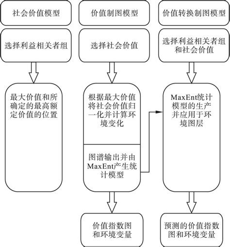 Solves模型安装教程 Csdn博客