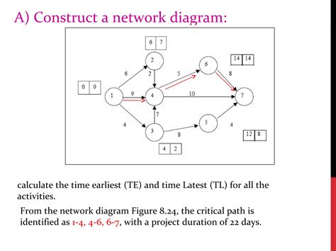 Project Management Network Analysis Cpm And Pert Ppt