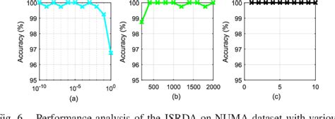 Figure 1 From Hierarchically Learned View Invariant Representations For Cross View Action