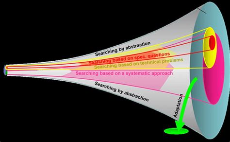 Different Strategies In Finding Appropriate Solution Of A Technical Download Scientific Diagram