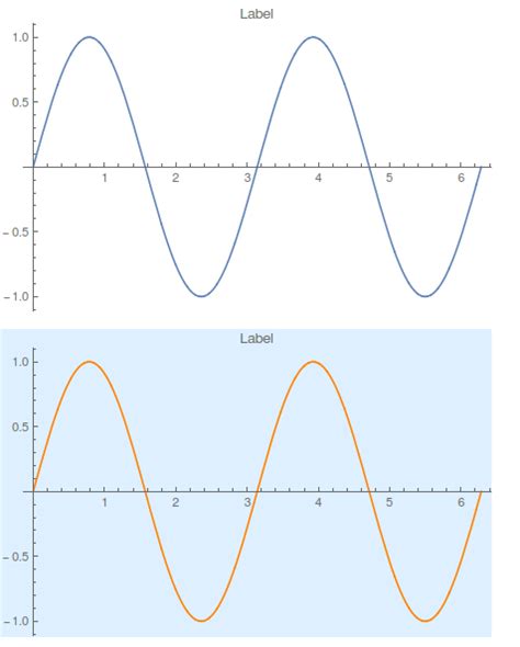 Plotting Handling Options In My Function Mathematica Stack Exchange