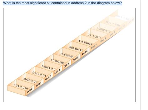 Solved There Is No Most Significant Bit All Are Chegg Com
