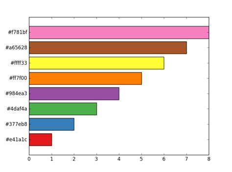 Matplotlib で指定可能な色の名前と一覧 Python でデータサイエンス