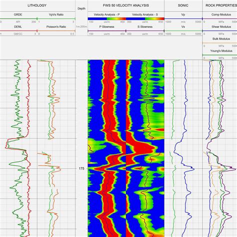 Full Waveform Sonic Wellcad By Alt