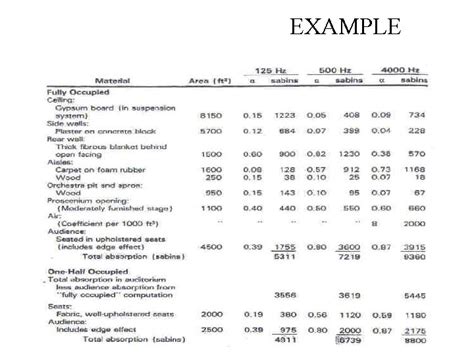 ROOM ACOUSTICS II EXAMPLE PROBLEM EXAMPLE EXAMPLE EXAMPLE