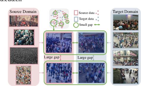 Daot Domain Agnostically Aligned Optimal Transport For Domain Adaptive