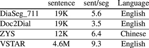 comparisons of dialogue scene annotation in vstar download