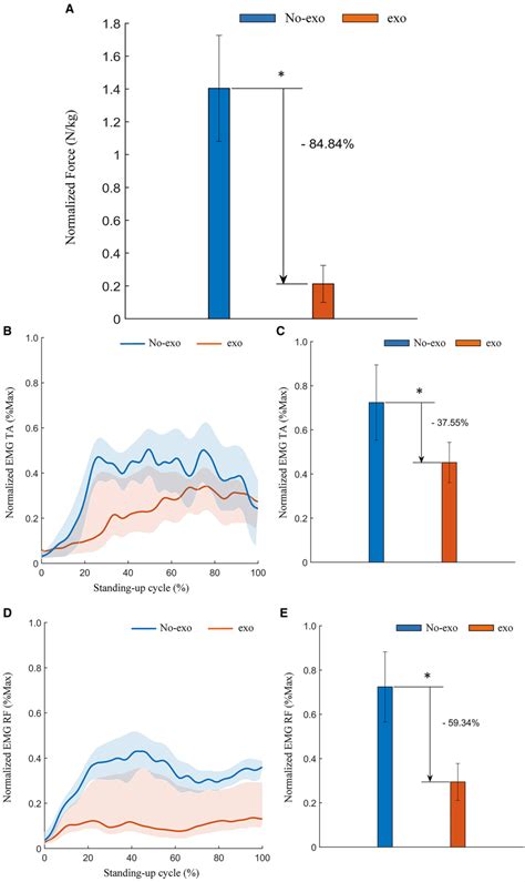Figure 15 From Design And Assessment Of A Reconfigurable Behavioral Assistive Robot A Pilot