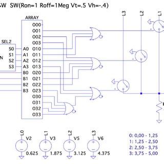 Example Of Max Function With Two Operands Download Scientific Diagram