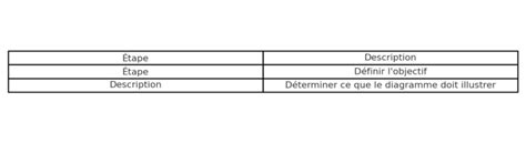 Diagramme de Flux de Processus PFD Modèles et Application