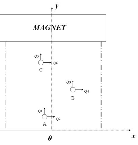 Locations Directions For Each Particle Download Scientific Diagram