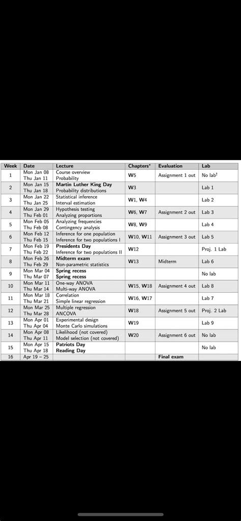 biostats help need a tutor asap please r biostatistics