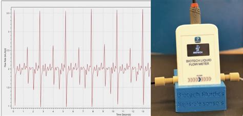 Validate The Performance Of Your Hplc Pump Automation Update