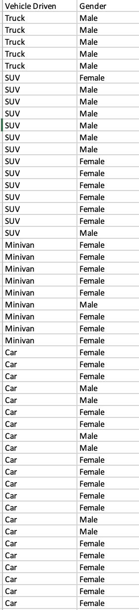 Using The Accompanying Data Develop A Chegg Com