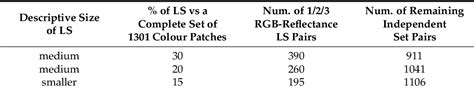 Table 1 From Comparison Of Artiﬁcial Neural Network And Polynomial Approximation Models For