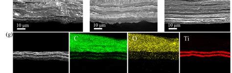 A Xrd Patterns Of Pure Anf Mxene And Anf Mxene Multilayer Structure Download Scientific
