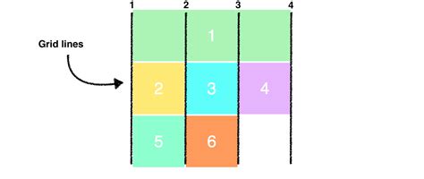 Выучить css grid за 5 минут миссия выполнима